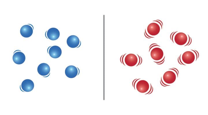 Heat vs. Temperature: What's the Difference? | ThermoWorks